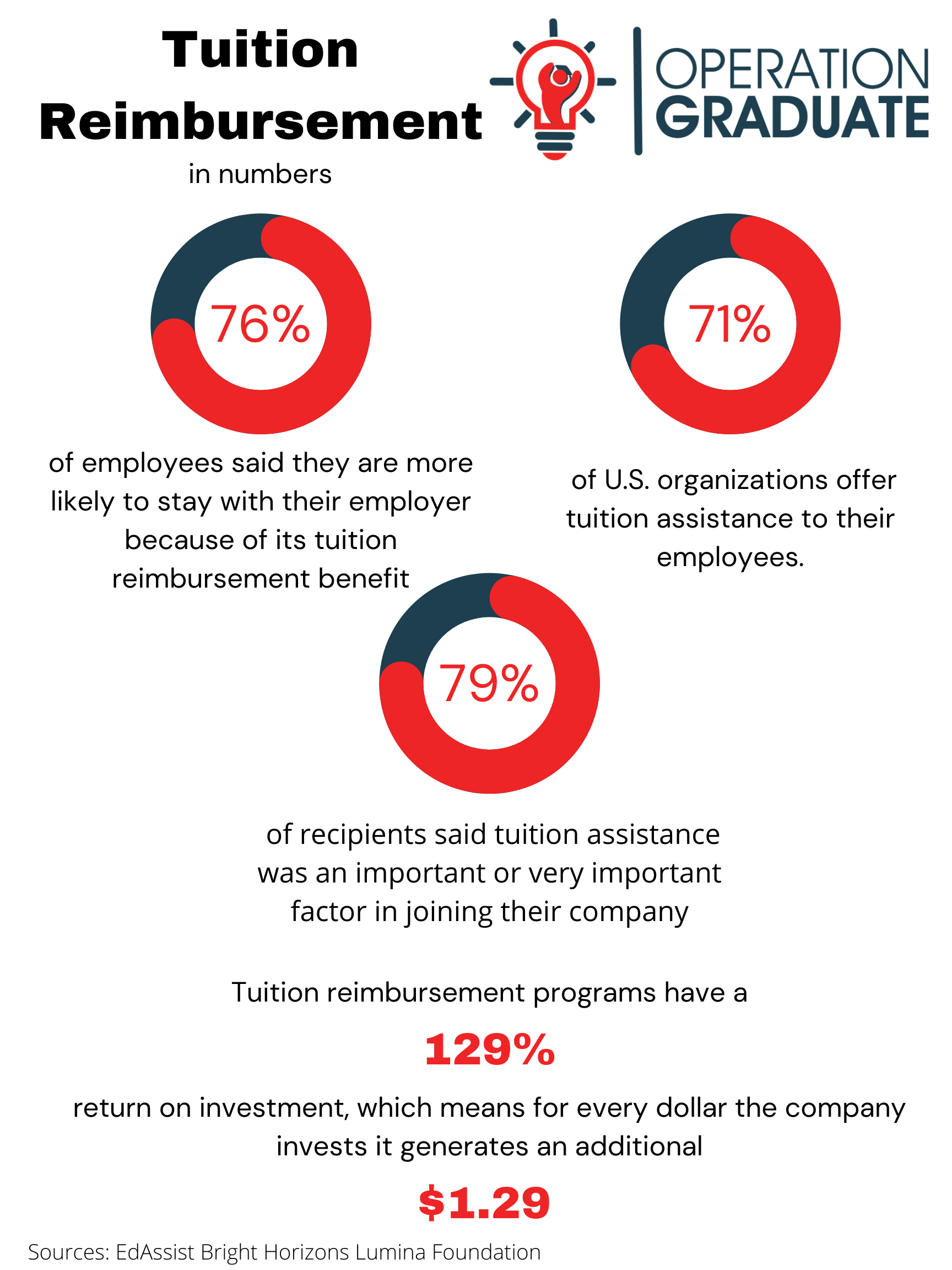 What Is Tuition Reimbursement Programs For Employees what-is-tuition-reimbursement-programs-for-employees